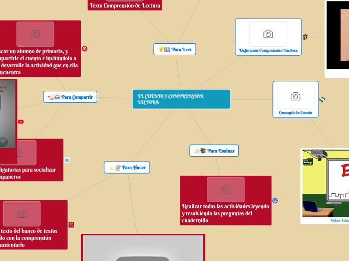 Cuento como comprensión Textual - Mind Map